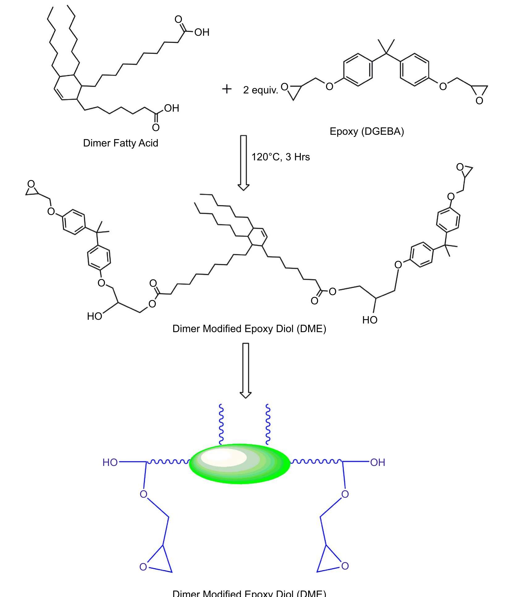 ‘ig. 1: reaction scheme of dimer-modified epoxy polyol (dme)
