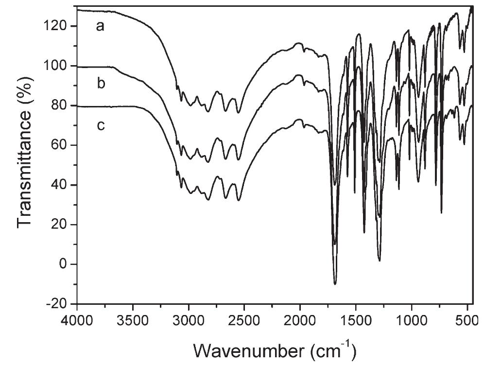 Figure 12 - from Hydrolytic Depolymerization of PET in a