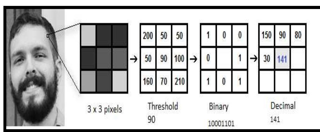 Conversion of grayscale image to decimal. the first