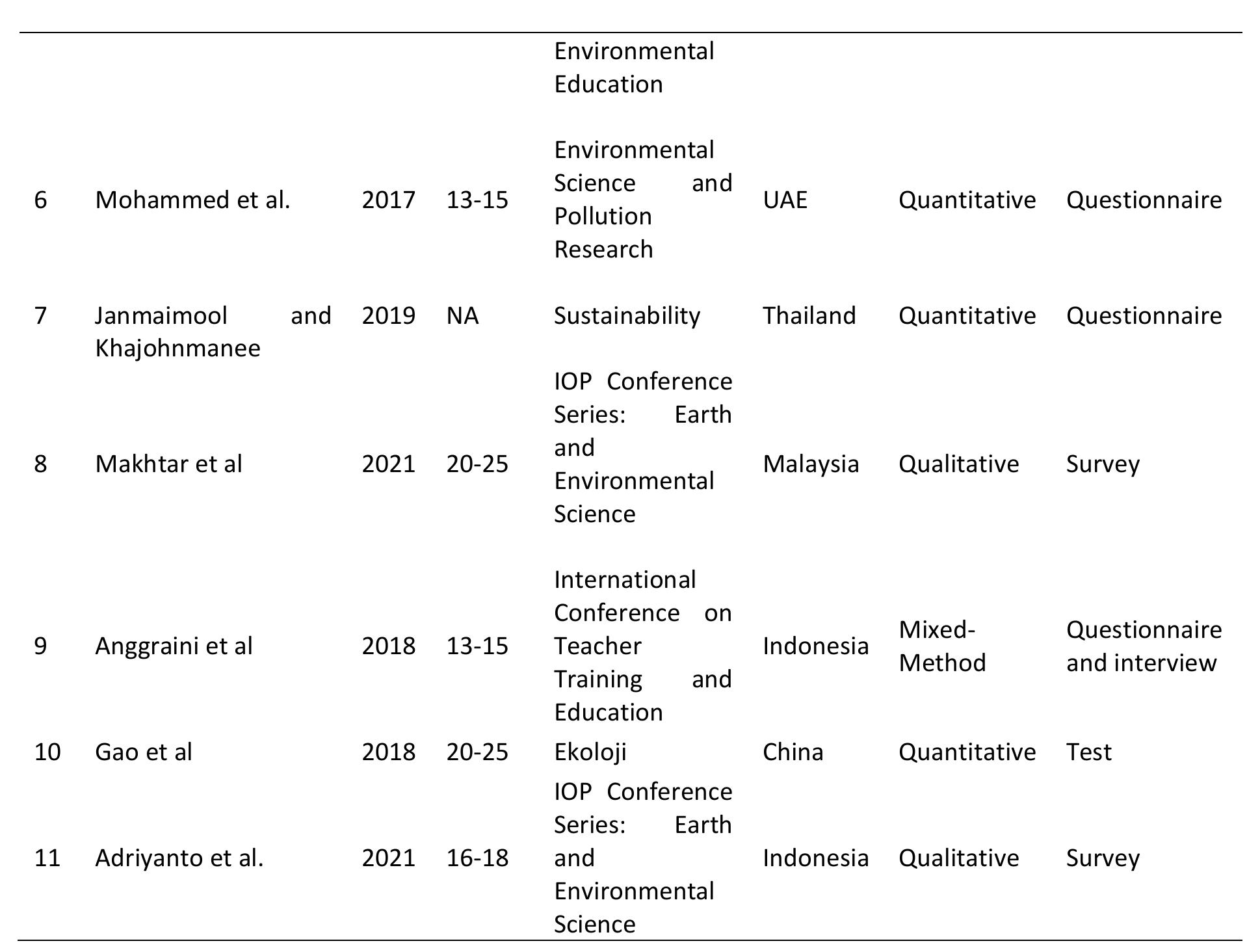 (PDF) The Relationship of School Students' Environmental Knowledge, Attitude, Behavior, and ...