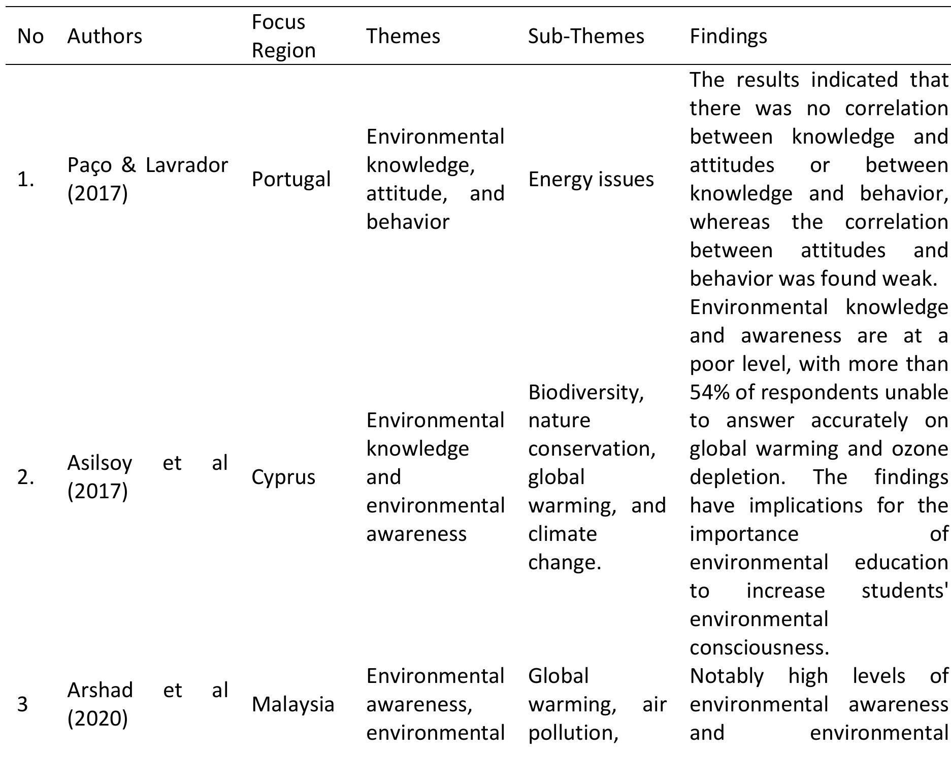 (PDF) The Relationship of School Students' Environmental Knowledge ...