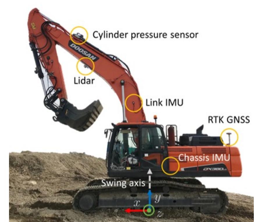 Industrial autonomous robotic excavator, doosan dx380lc,