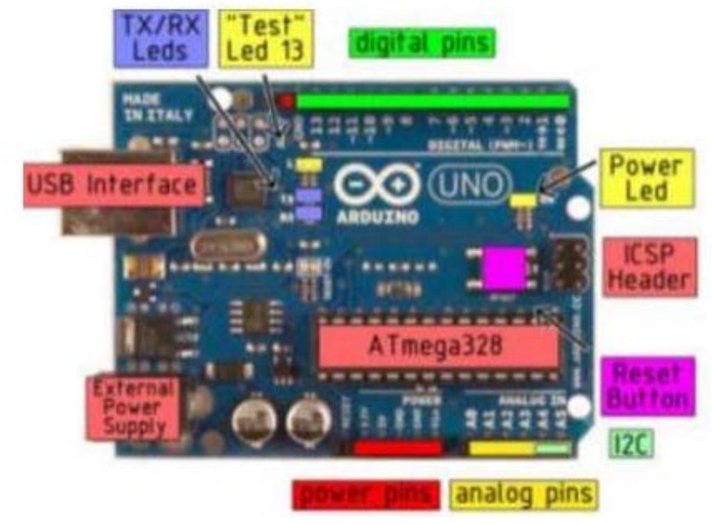 Arduino development board. the arduino uno is a