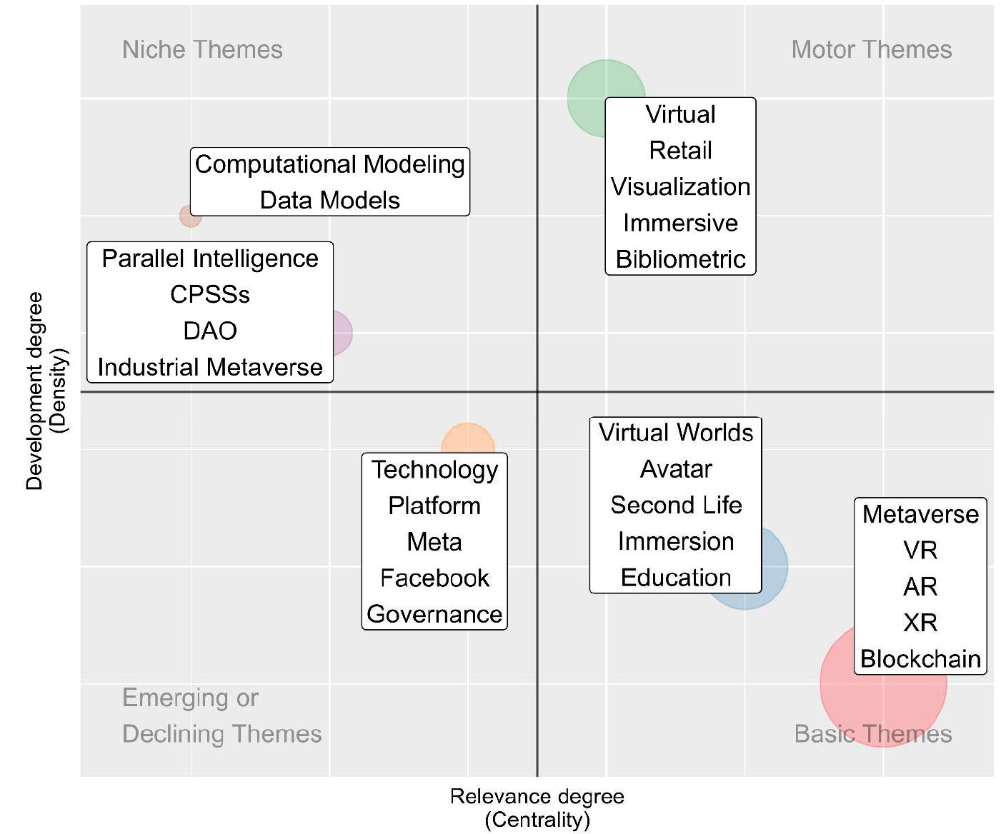 A thematic map is a visual representation of the