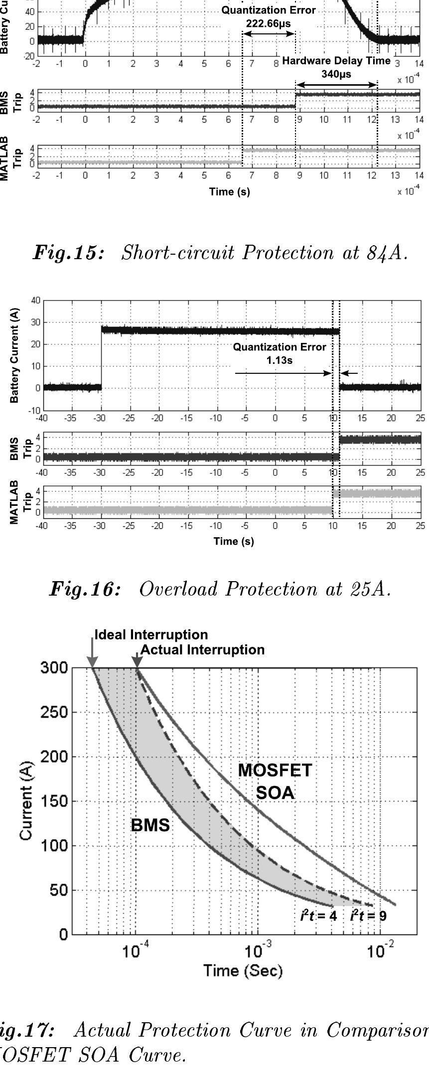 Tion curve as shown in fig. 6. the overcurrent pro- tection