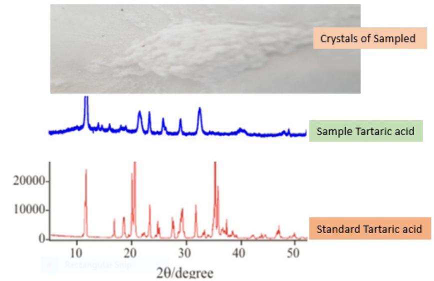 The crystalline sample and the pxrd of the synthesized