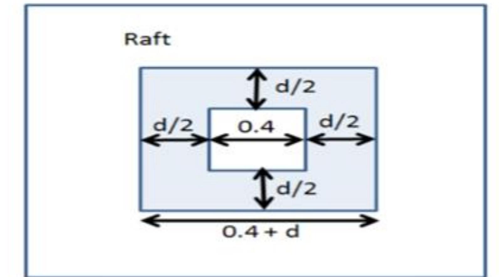Figure 6 - Structural Design of Raft Foundation -A Case