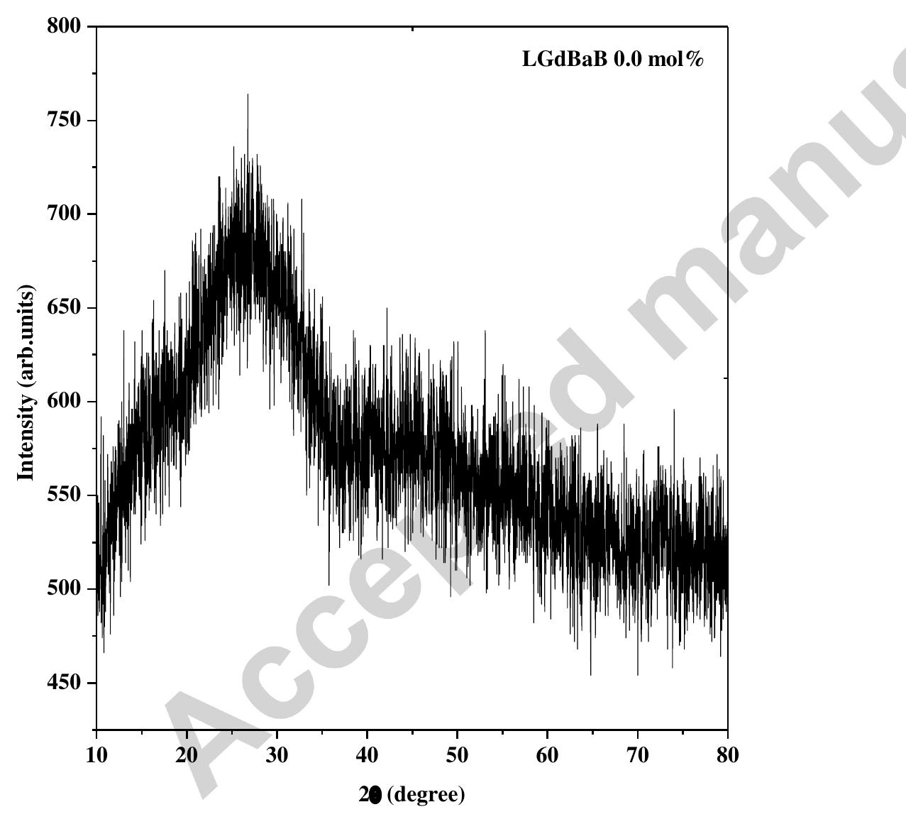 Xrd pattern of lgbabcef glass samples. fig. 1. digital