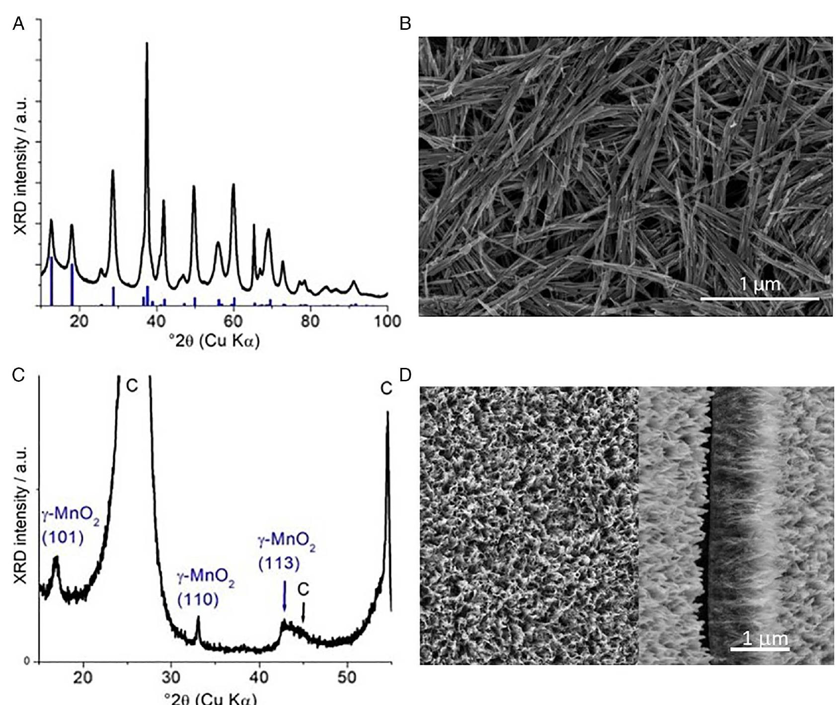 A,c) x-ray diffractograms and b,d) scanning electron