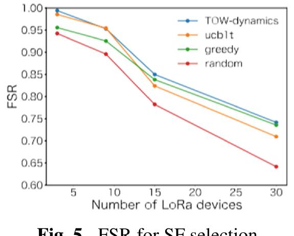 Methods using reinforcement learning, which makes it