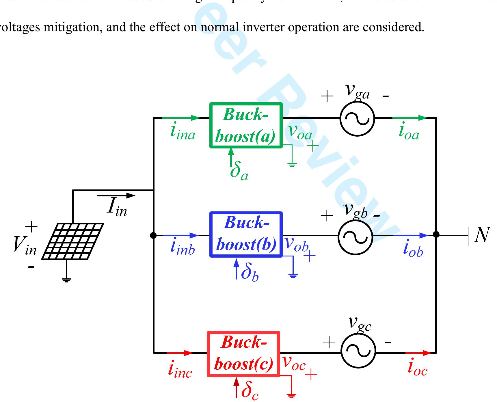 Basic structure of a grid-connected three-phase