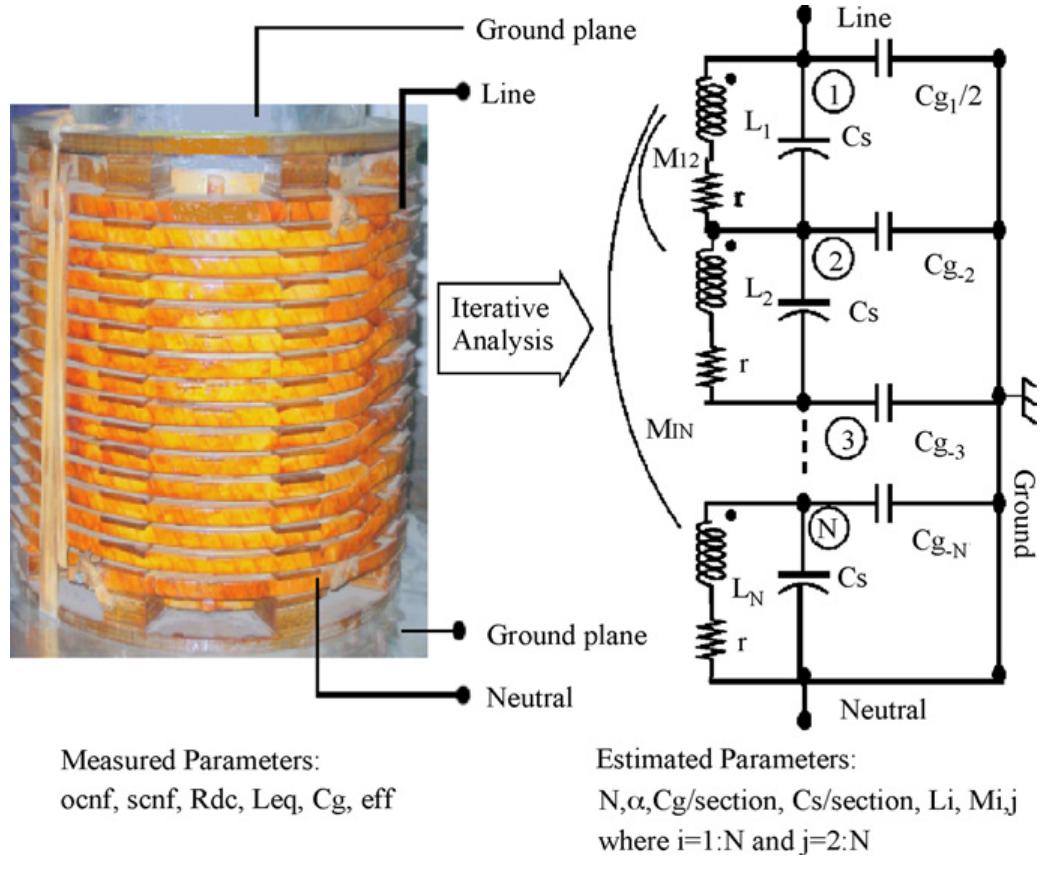Ladder network representation of a transformer winding.