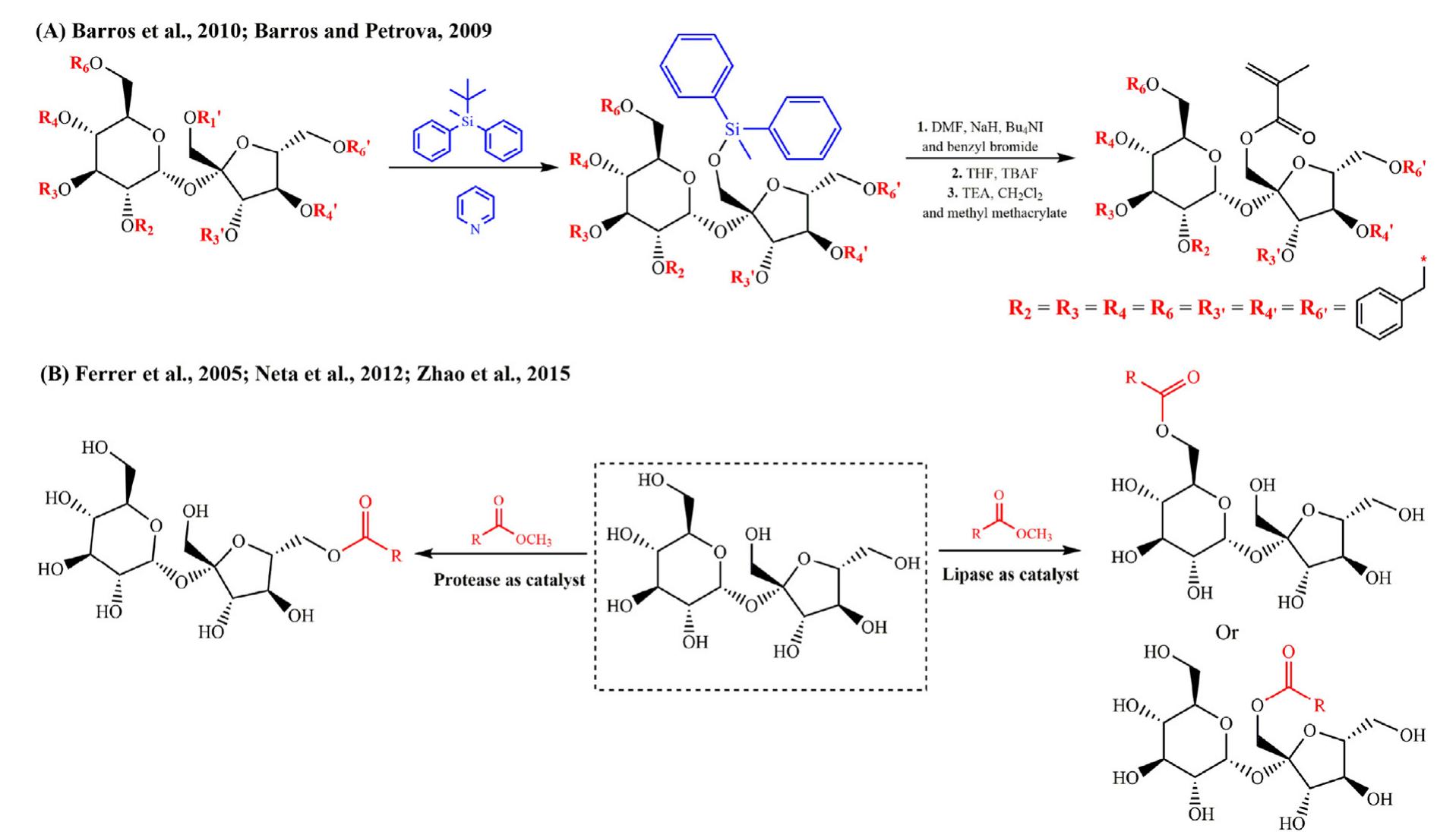 Examples of ses synthesis. (a) protection and unprotection