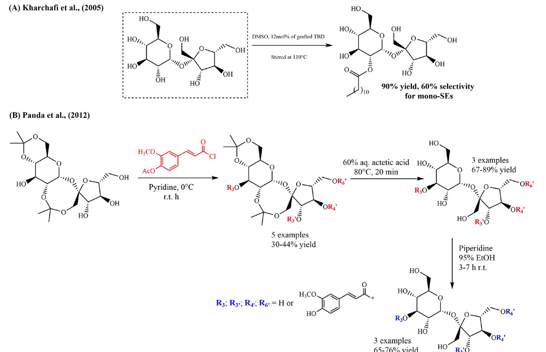 Examples of ses synthesis. (a) heterogeneous catalysis