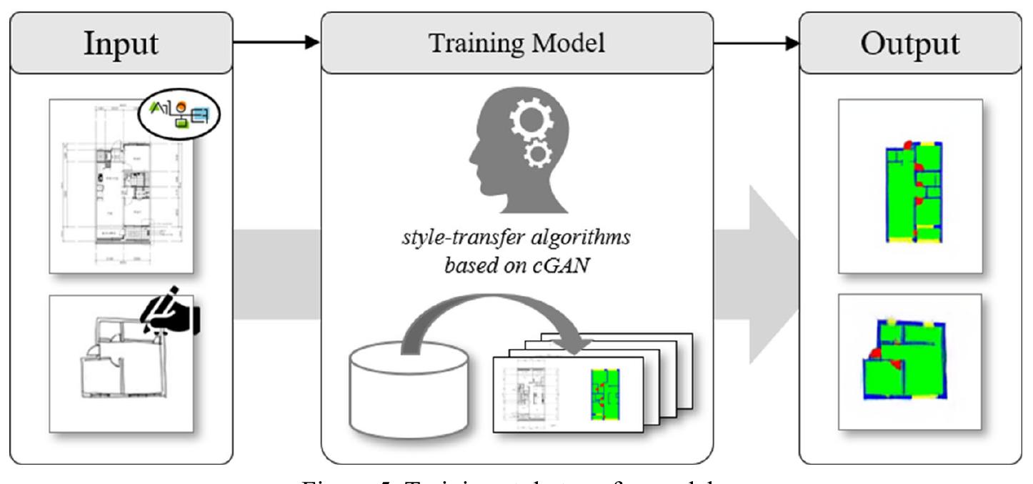 Conditional gan (cgan) proposed by isola et. al is a