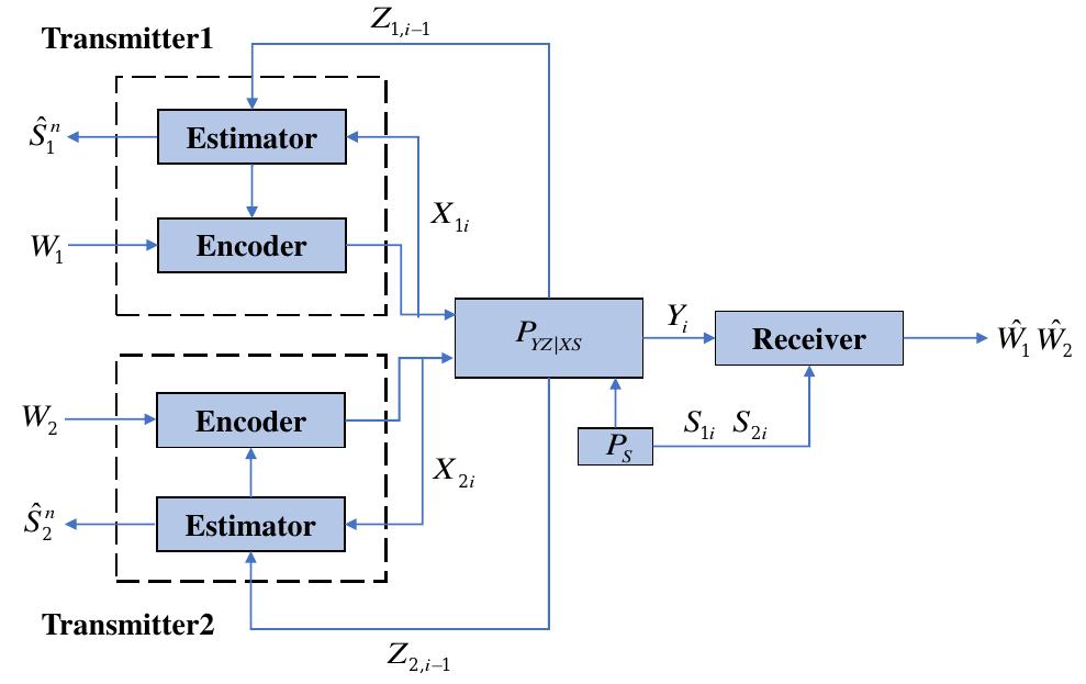 The system model of multiple-access channel with mono-static