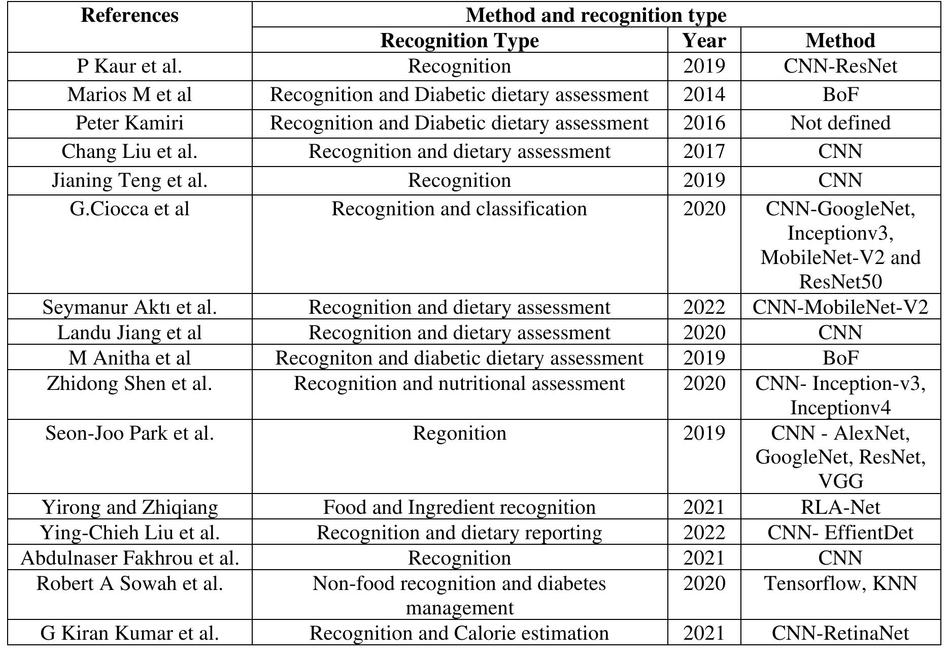 Table 2 - Real-time Food Recognition and Classification