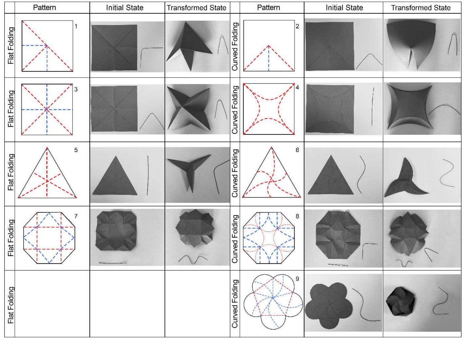 Folding patterns and model transformations with nitinol