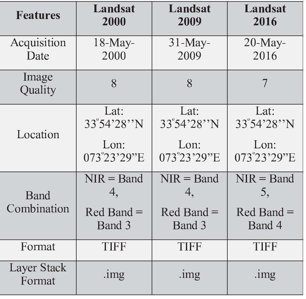 Table 1 - Deforestation Analysis of Northern Areas(Pakistan)
