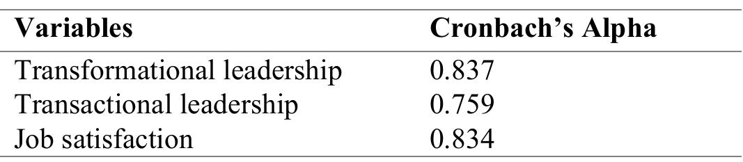 Cronbach’s alpha value to verify the reliability of all