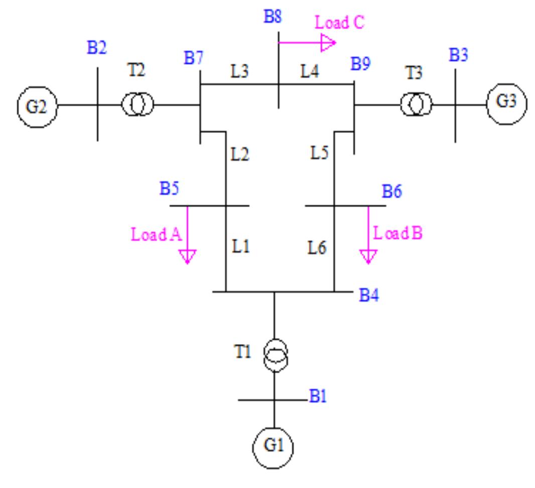 Single line diagram of ieee 9 bus system