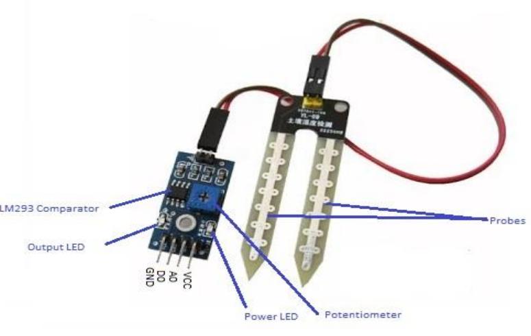 Soil moisture sensor fc-28 the soil moisture sensor fc-28 is