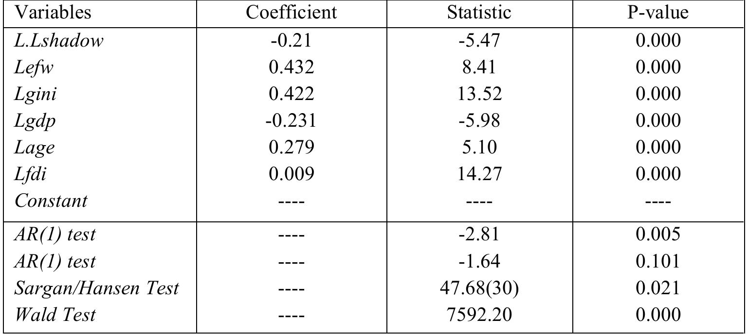 Source Survey Calculations Note The Model Was Estimated