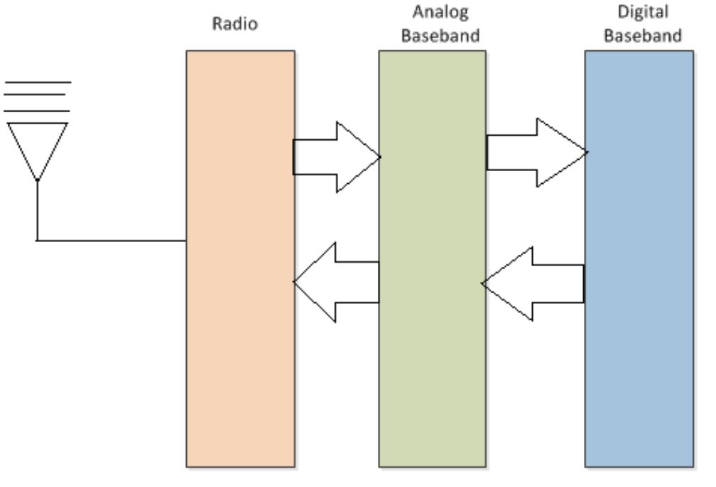 (PDF) A study on anatomy of smartphone