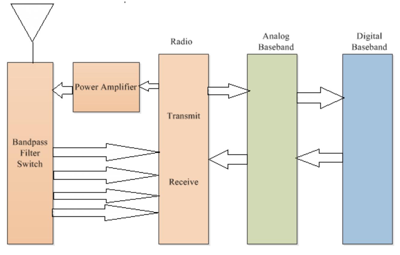 (PDF) A study on anatomy of smartphone
