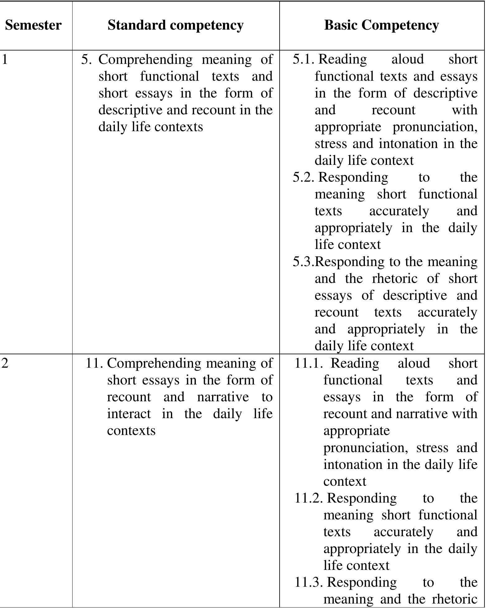 Standard and basic competencies for eight grade junior high