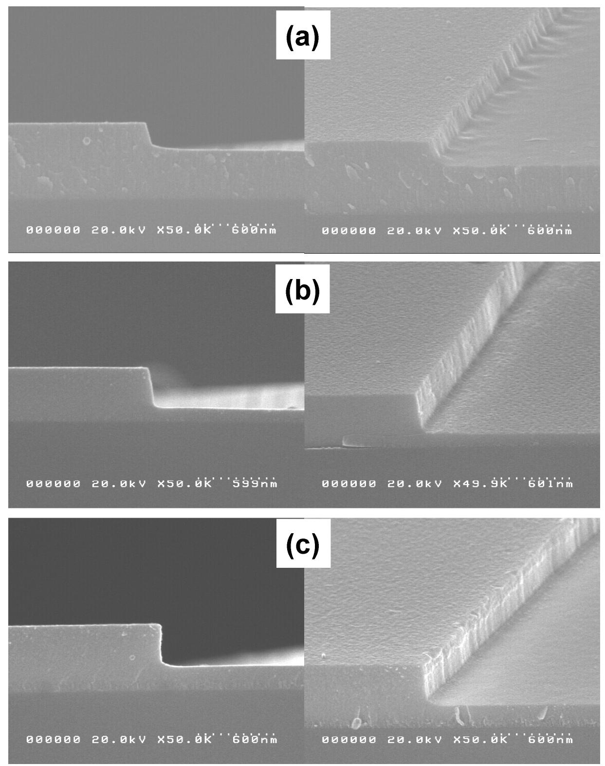 Figure 6 - Inductively Coupled Plasma Reactive Ion Etching
