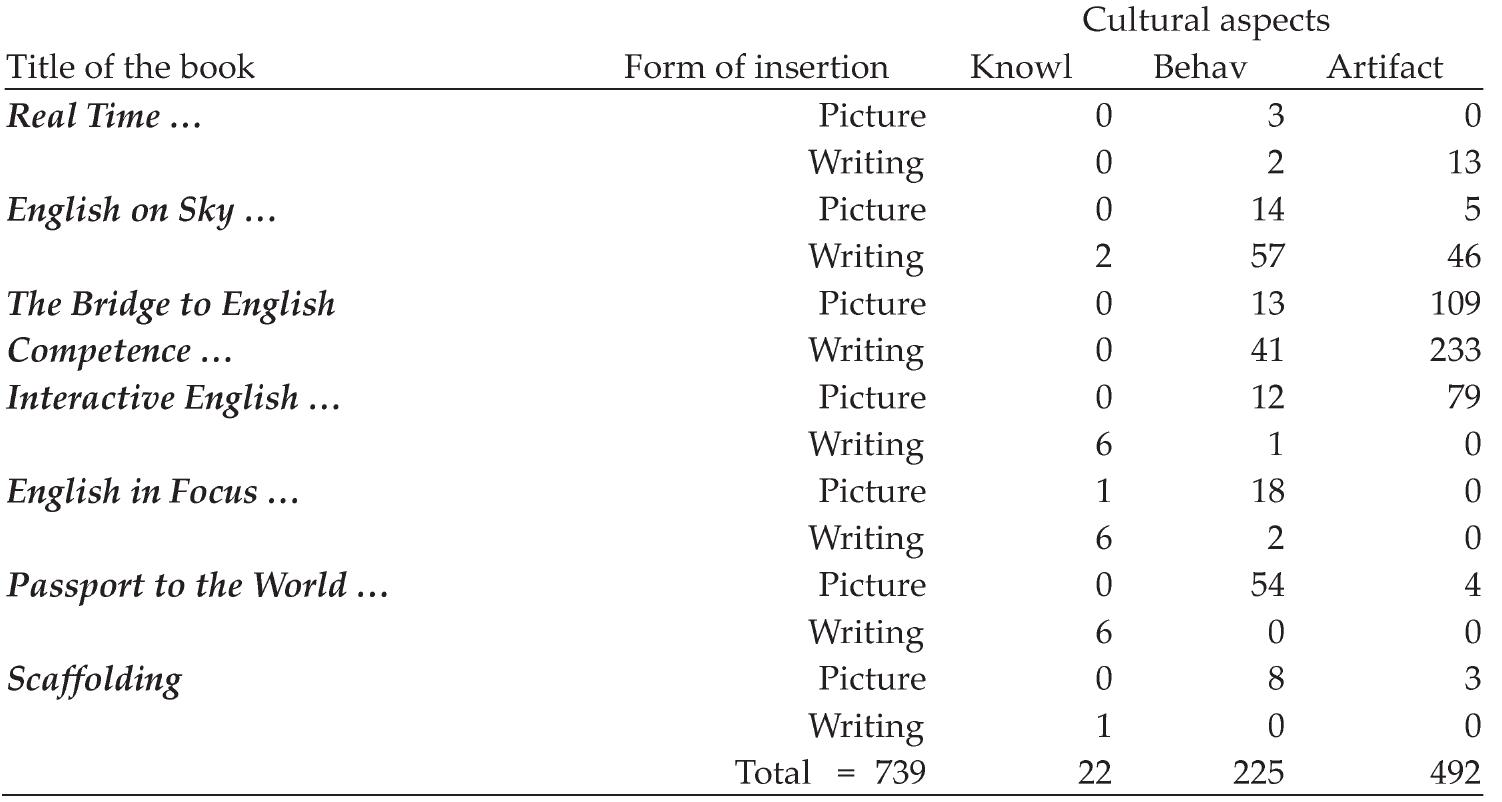 Insertion on indonesian cultural aspects the following