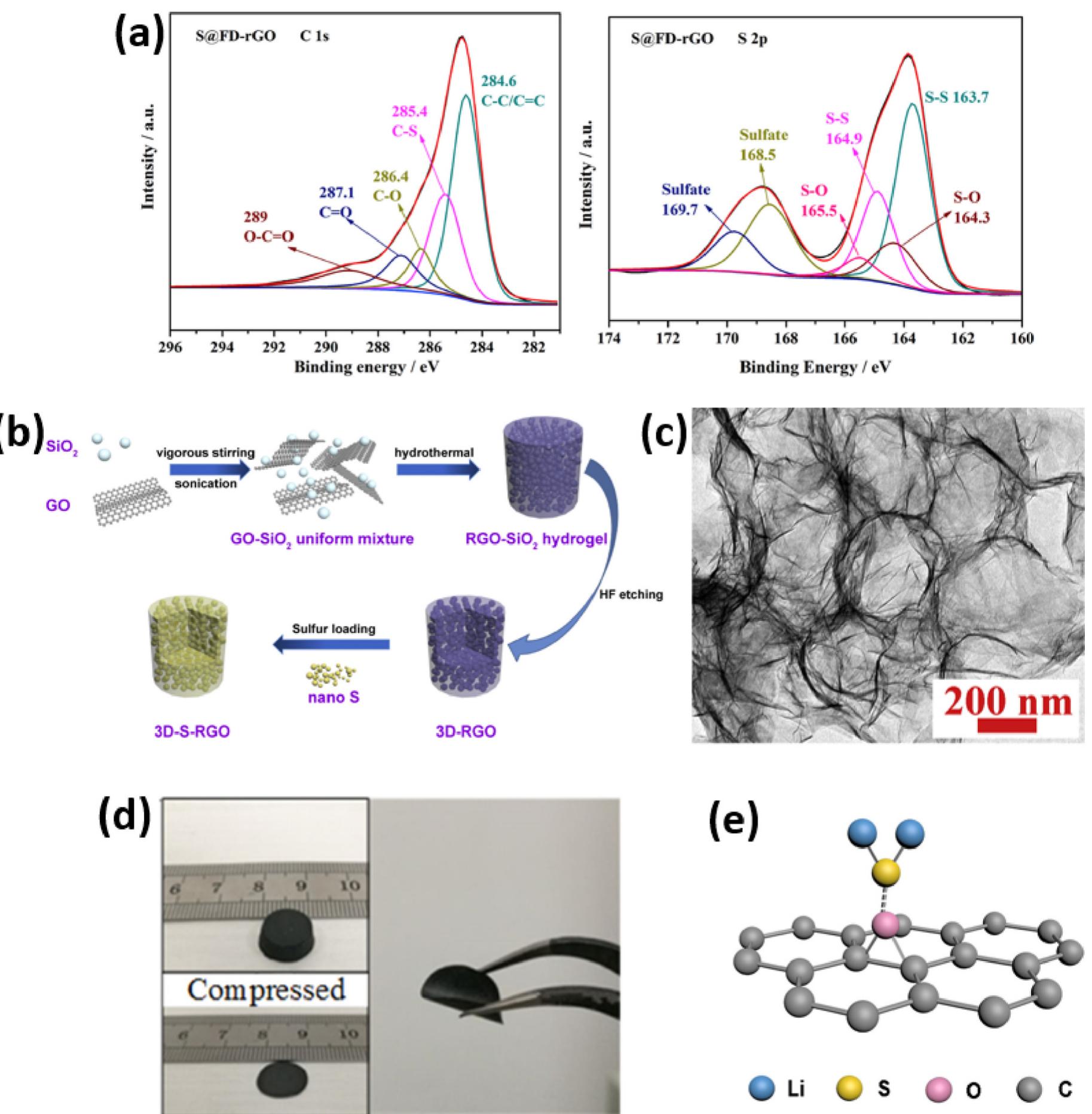 (a) c 1s and s 2p xps spectra of s@fd-rgo. reprinted with