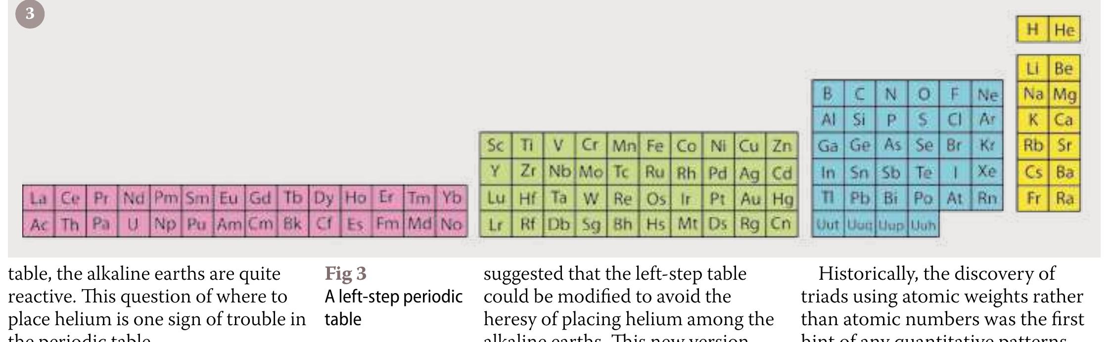Hydrogen doesn’t fit either even the first element,