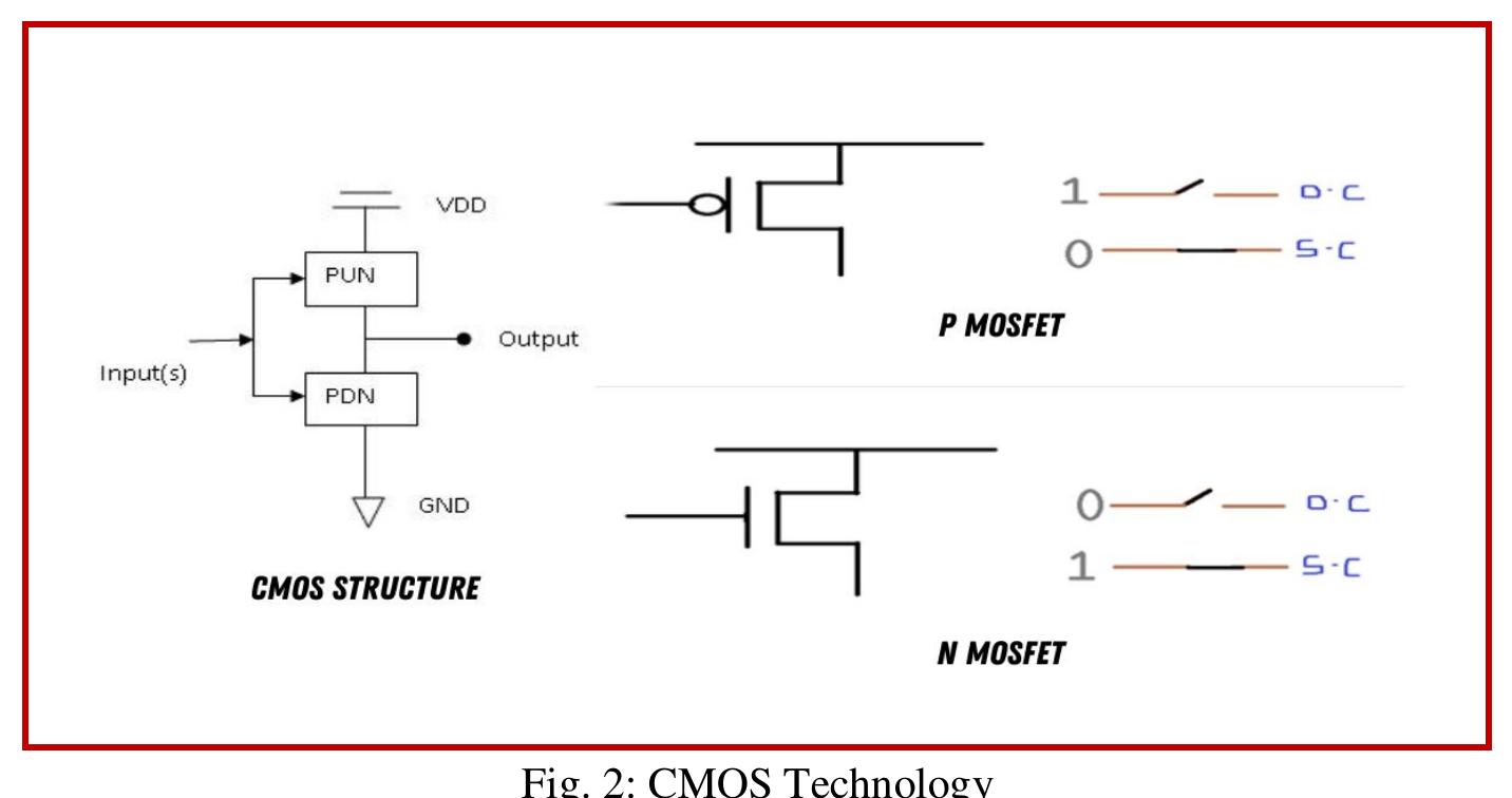 Figure 1 - Simulation Analysis of Circuit and Designing of