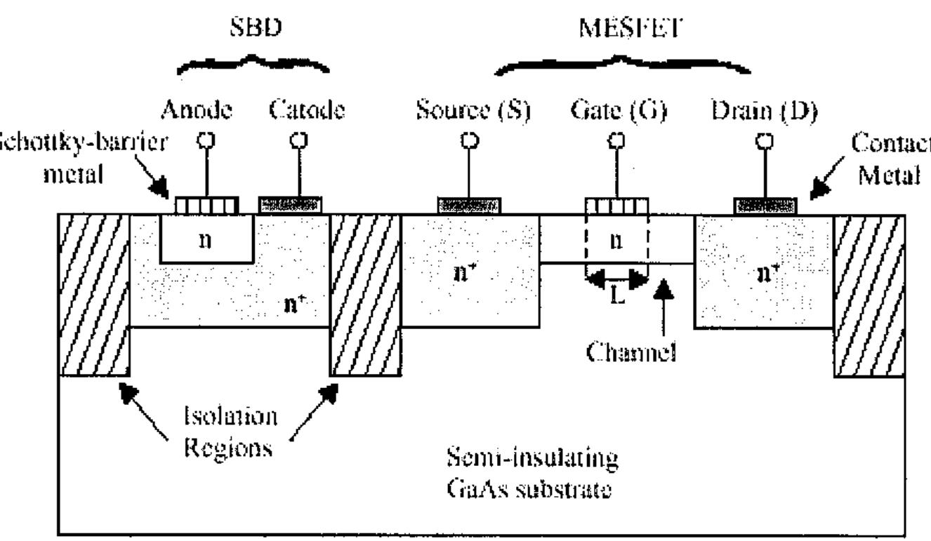 Igure 3: cross sectional view of gaas mesfet the cross talk