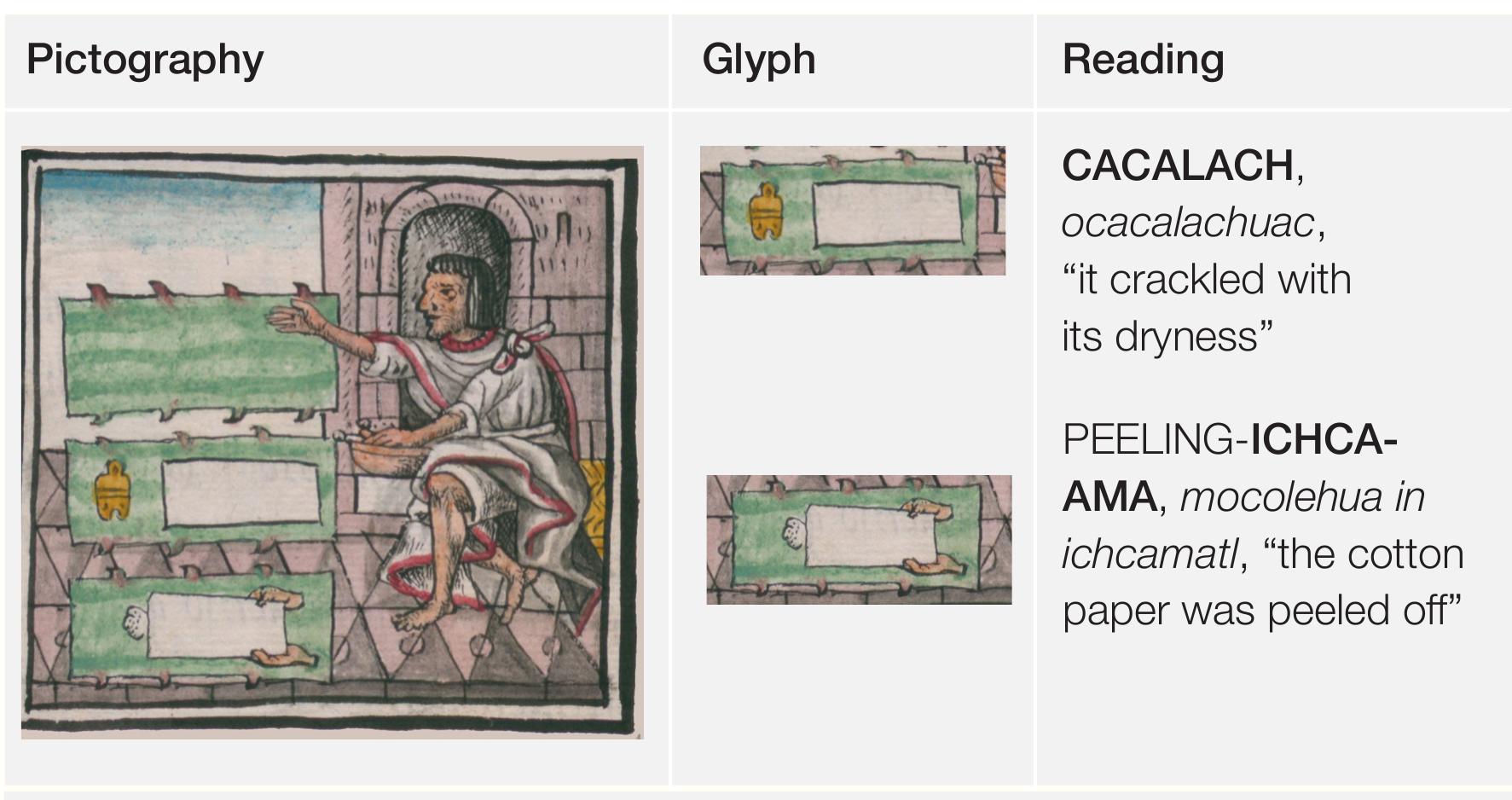 Text in alphabetic nahuatl and english translation berdan