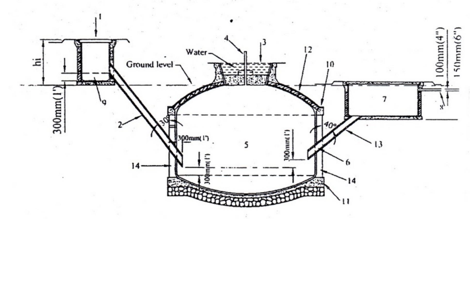 Structural design of biogas digester [slas manual, 2007]