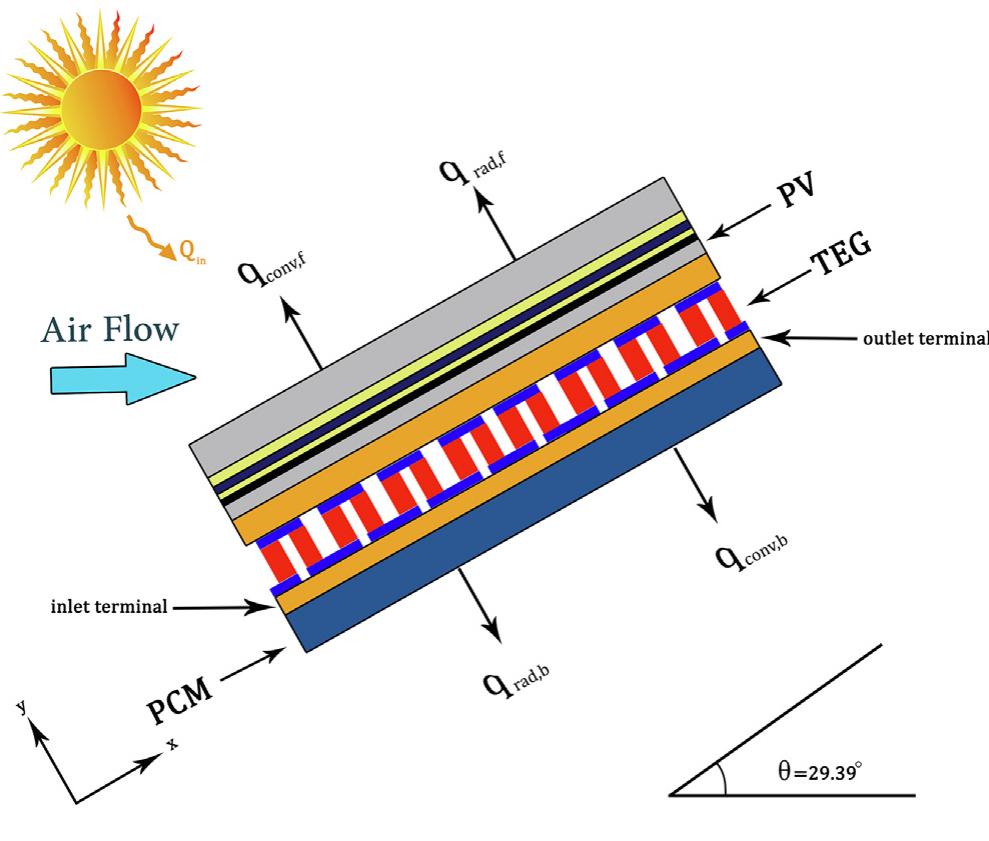 Schema of a pv-teg-pcm hybrid system. pcm validation of