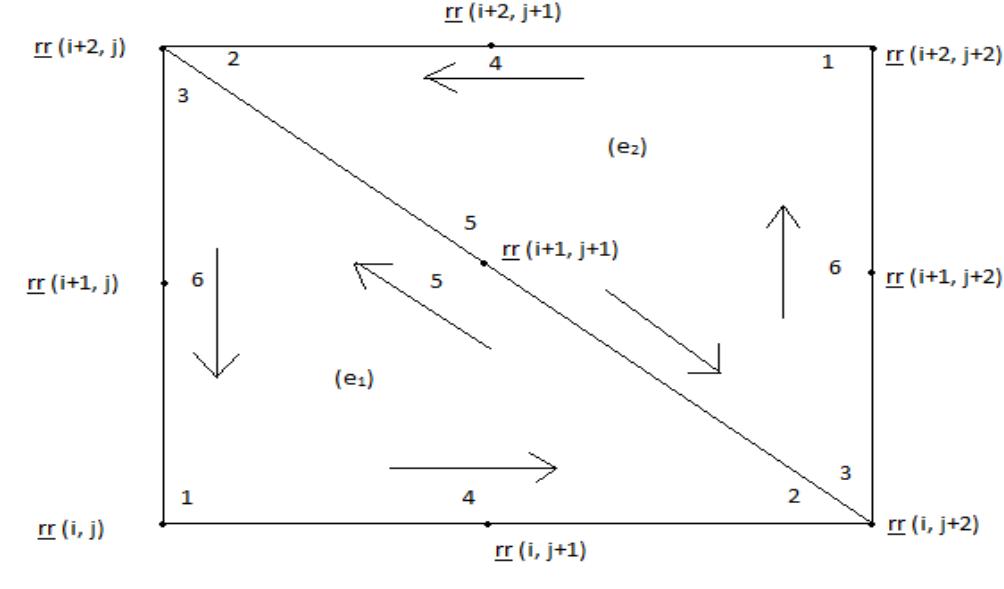 Six node triangle formation for non zero sub matrix rr
