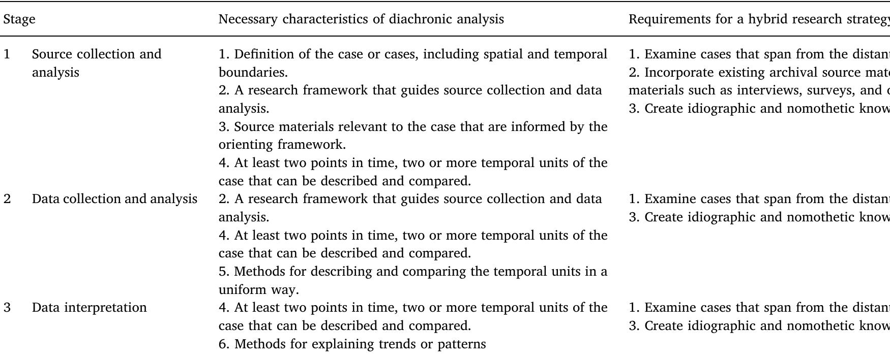 Alignment of stages, characteristics, and requirements.