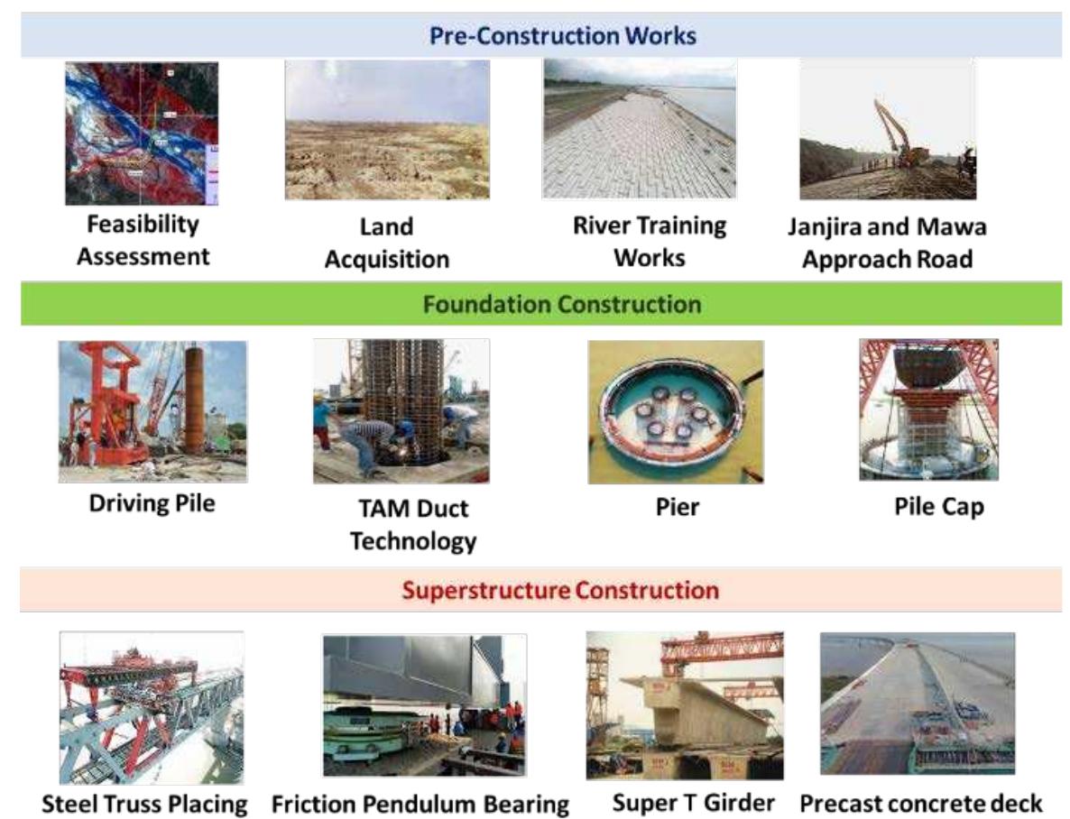 60mm thick steel plate (figure 7). a 70-meter-long bottom