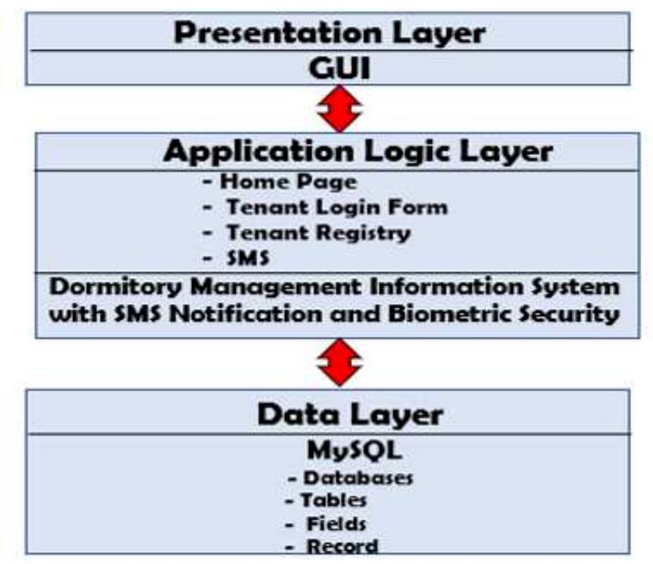 2.3.2.4 physical network topology. physical network topology