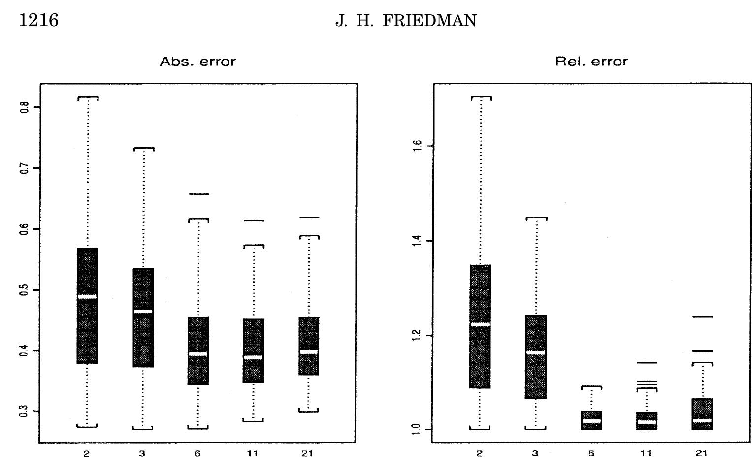 Pdf Greedy Function Approximation A Gradient Boosting Machine