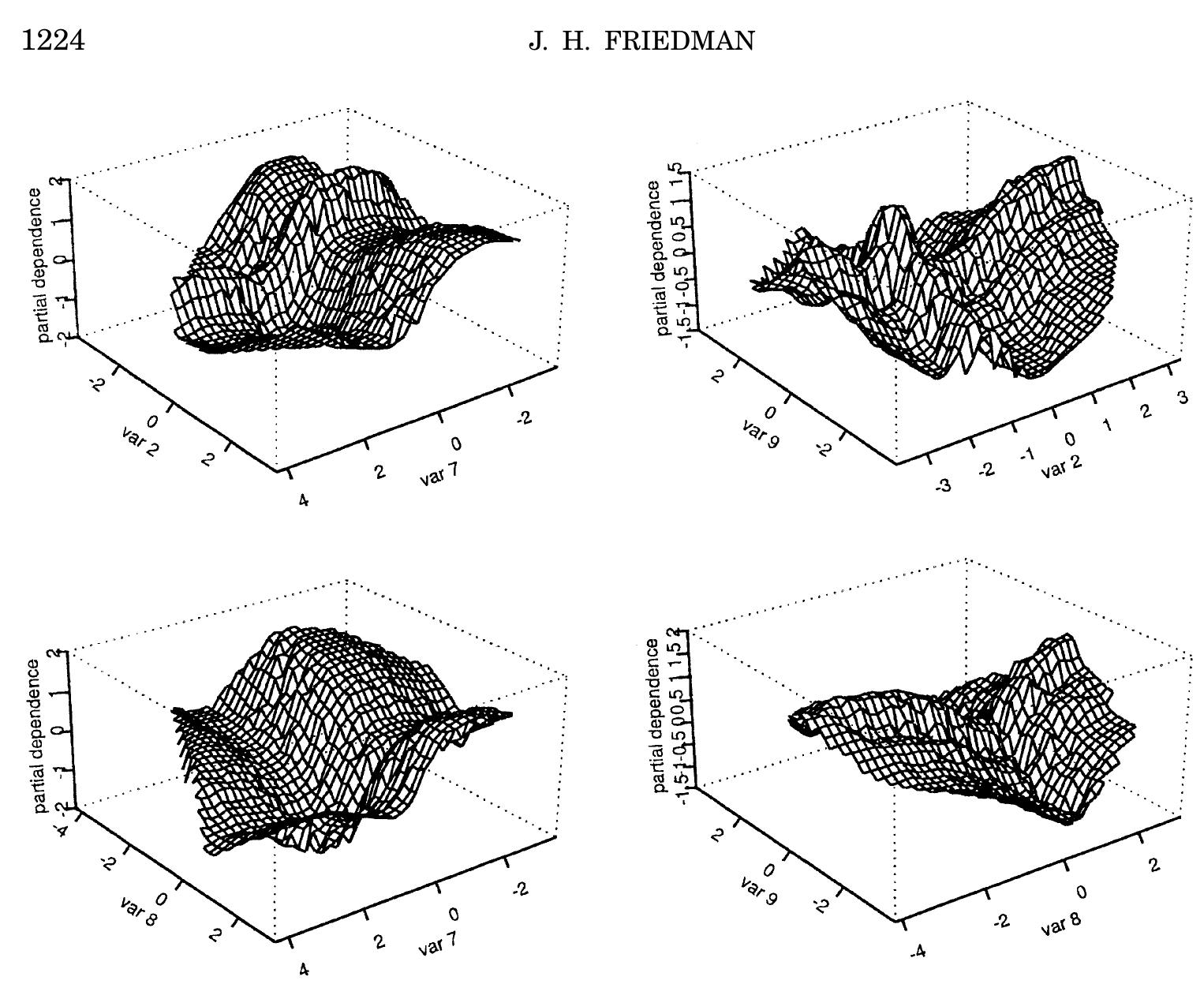 (PDF) Greedy function approximation: A gradient boosting machine