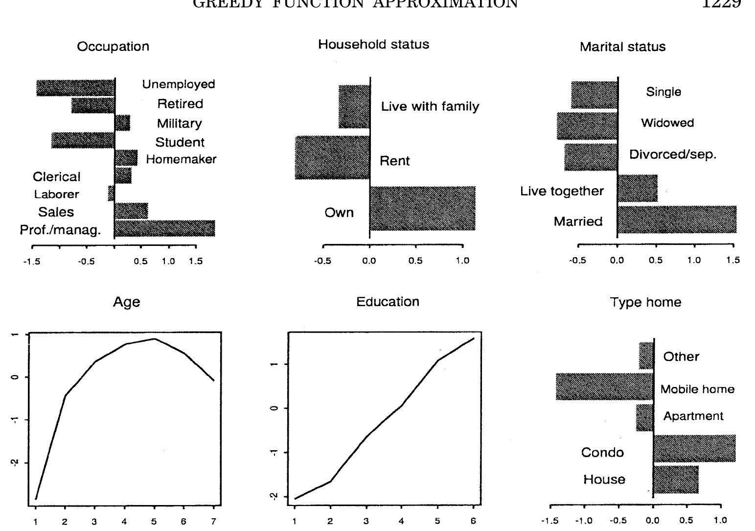 (PDF) Greedy function approximation: A gradient boosting machine
