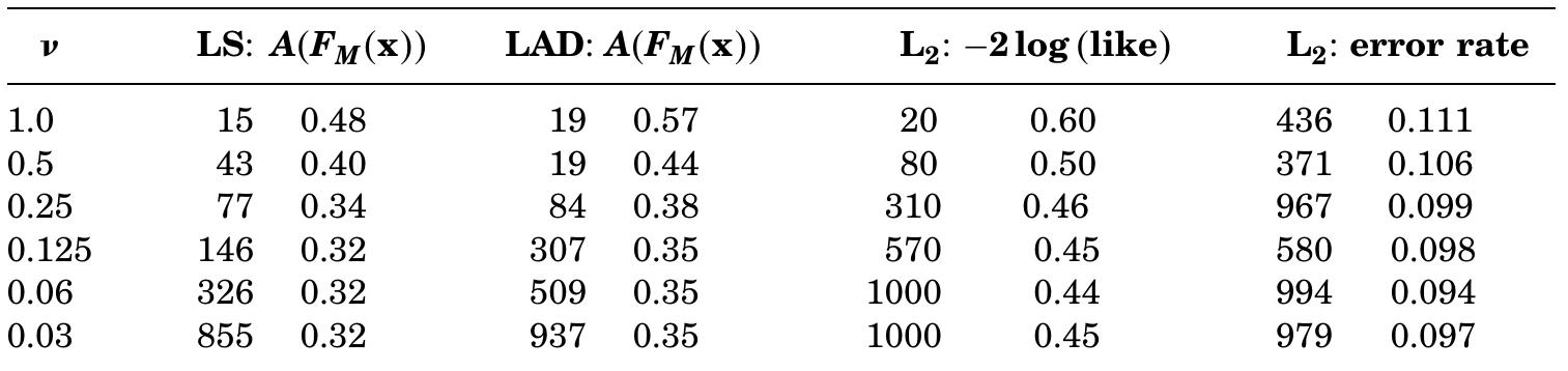 (PDF) Greedy function approximation: A gradient boosting machine