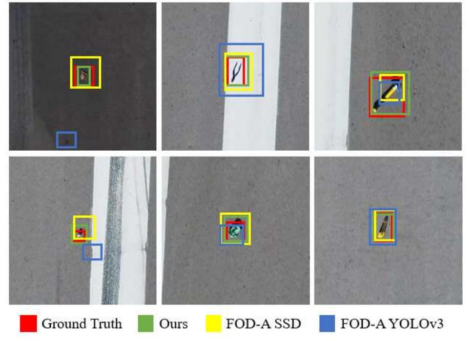 A Few Visual Comparison Examples Detect Fod Objects Not
