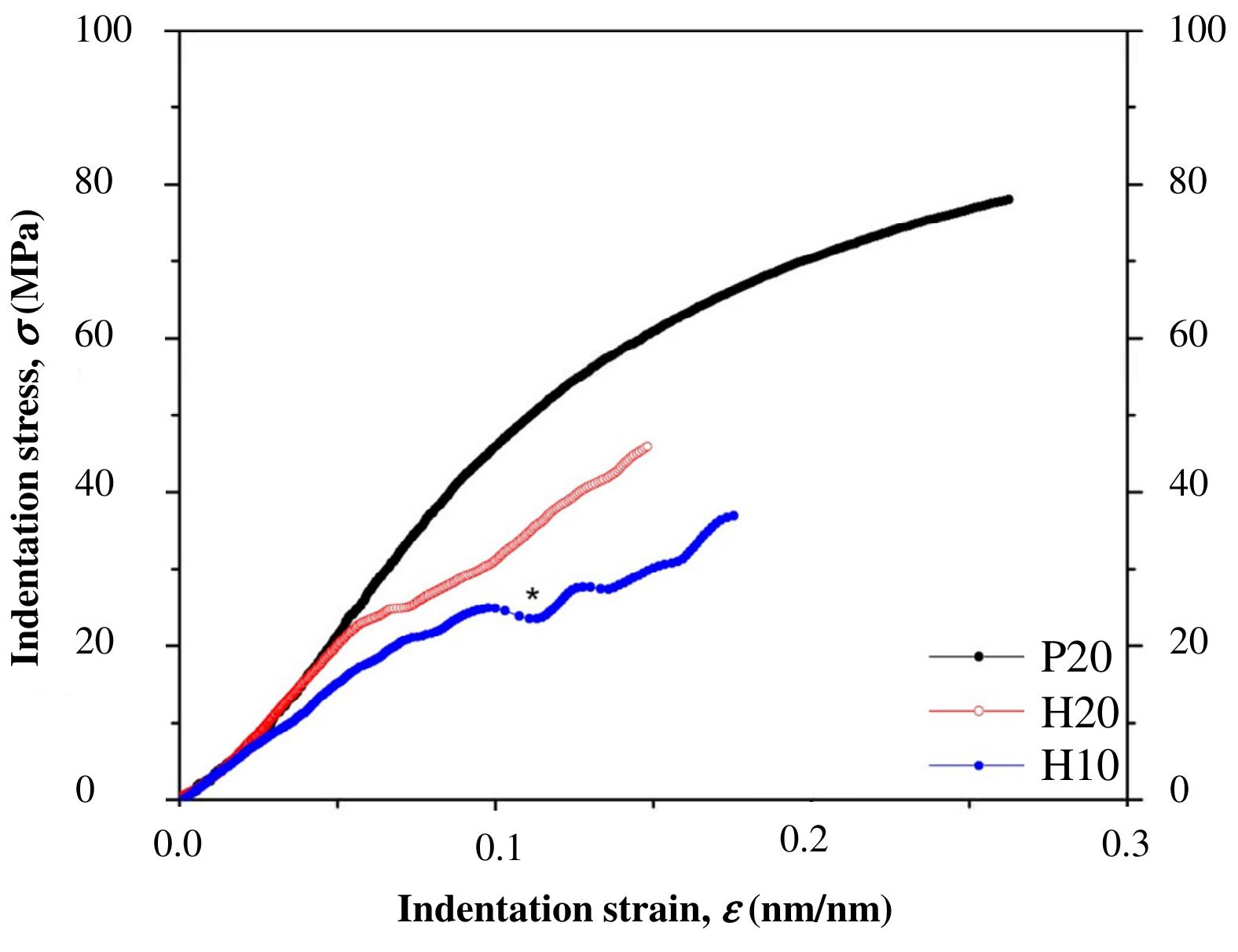 Figure 4 - from Mechanical properties of Al2O3 inverse opals