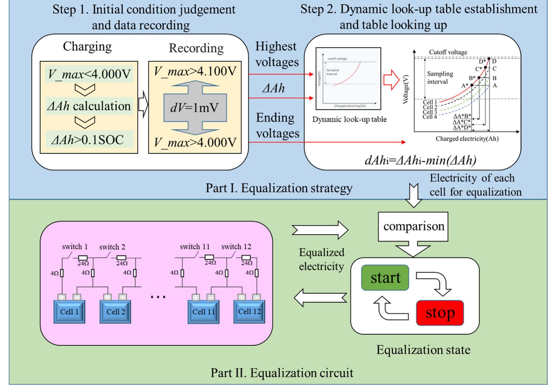 Schematic diagram of pack/module equalization.